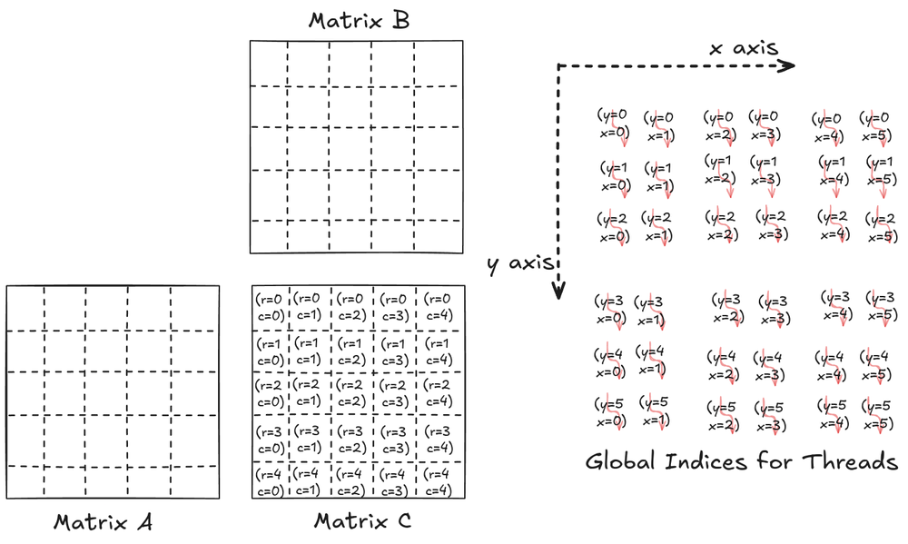 Mini Project: GPU Accelerated Matrix Multiplication (almost) like cuBLAS