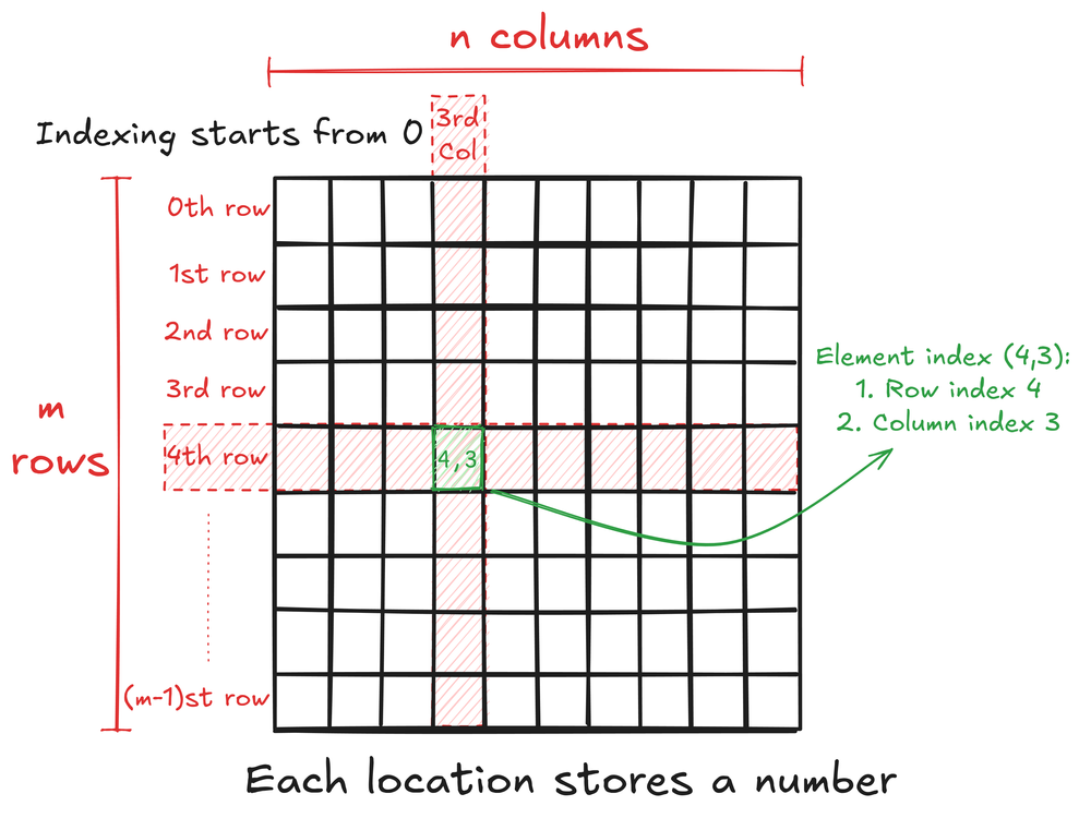 Mini Project: GPU Accelerated Matrix Multiplication (almost) like cuBLAS