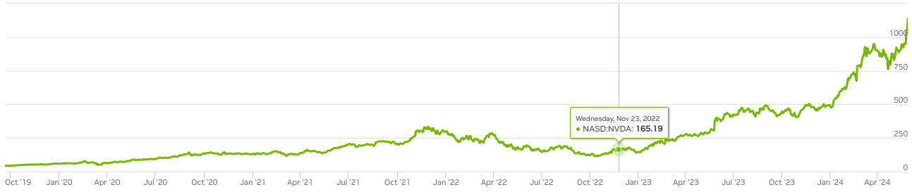 Mini Project: GPU Accelerated Matrix Multiplication (almost) like cuBLAS