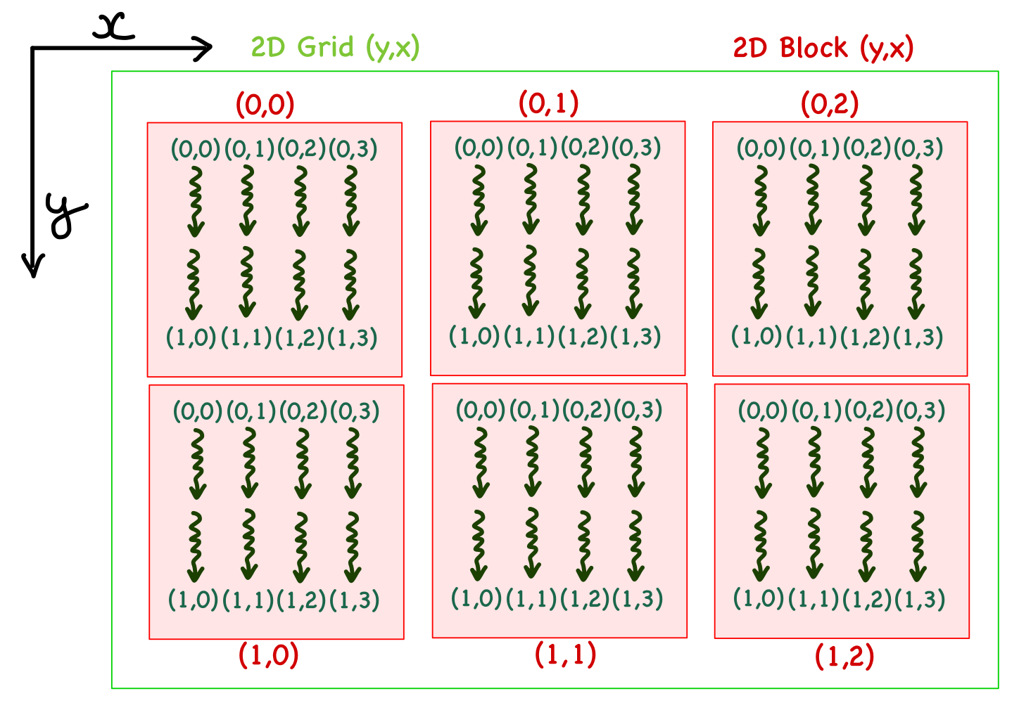 Mini Project: GPU Accelerated Matrix Multiplication (almost) like cuBLAS