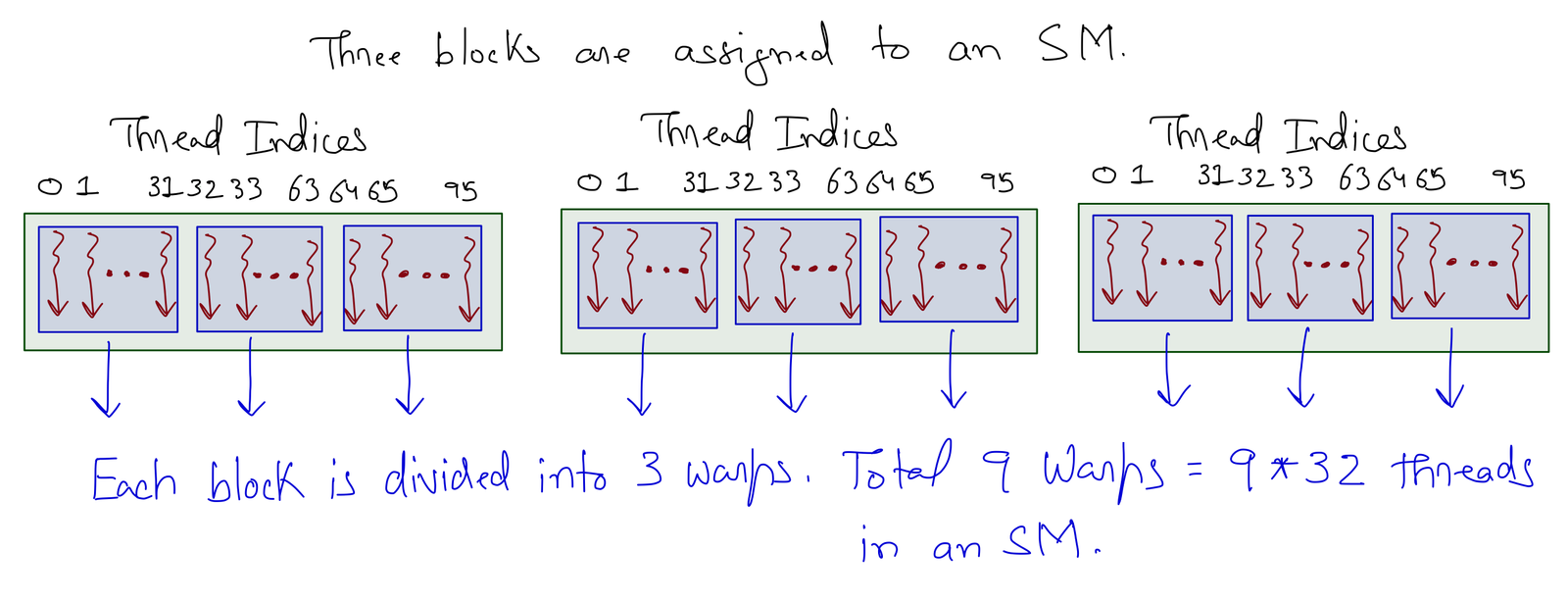 Mini Project: GPU Accelerated Matrix Multiplication (almost) like cuBLAS