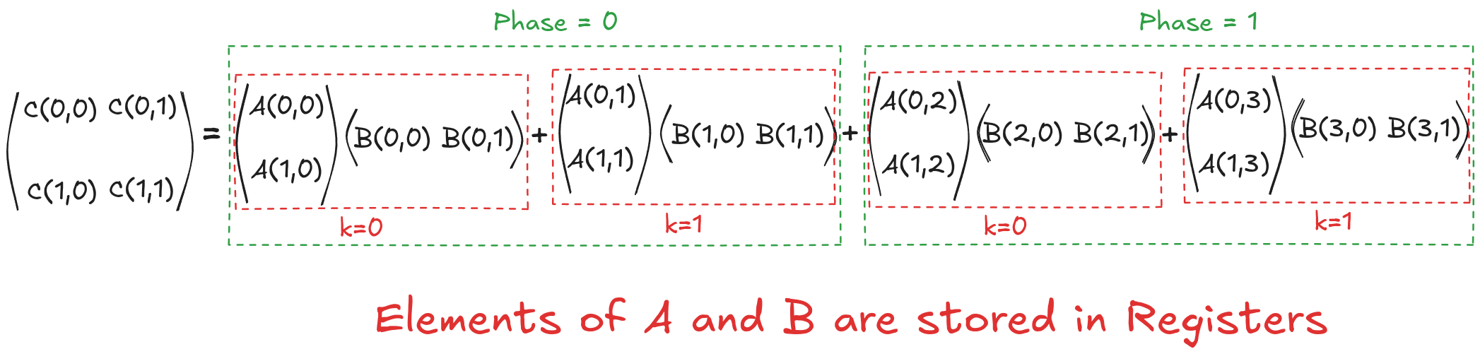 Mini Project: GPU Accelerated Matrix Multiplication (almost) like cuBLAS