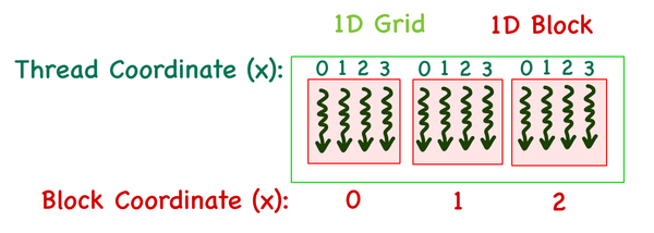 Mini Project: GPU Accelerated Matrix Multiplication (almost) like cuBLAS