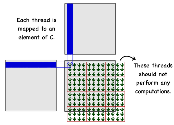 2678x Faster Matrix Multiplication with a GPU