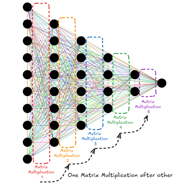Mini Project: GPU Accelerated Matrix Multiplication (almost) like cuBLAS