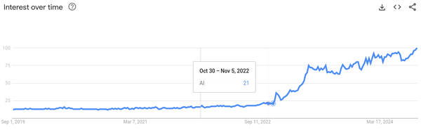 Mini Project: GPU Accelerated Matrix Multiplication (almost) like cuBLAS